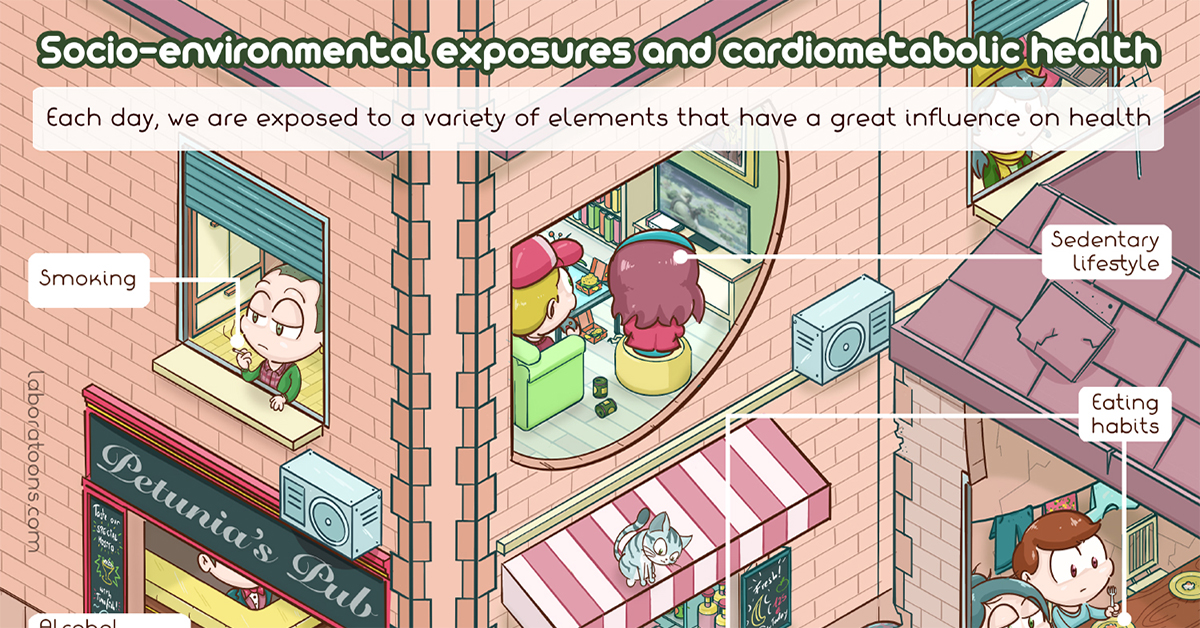 Unlocking the Exposome: Exploring Our Environmental Exposure ...