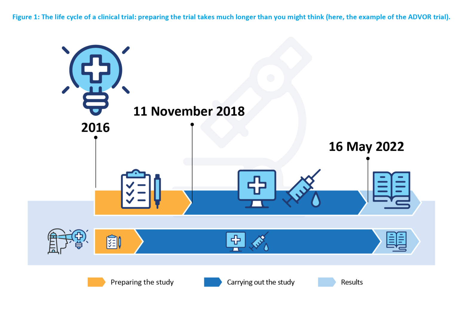 Mastering statistical and epidemiological tools to better decipher scientific articles ...